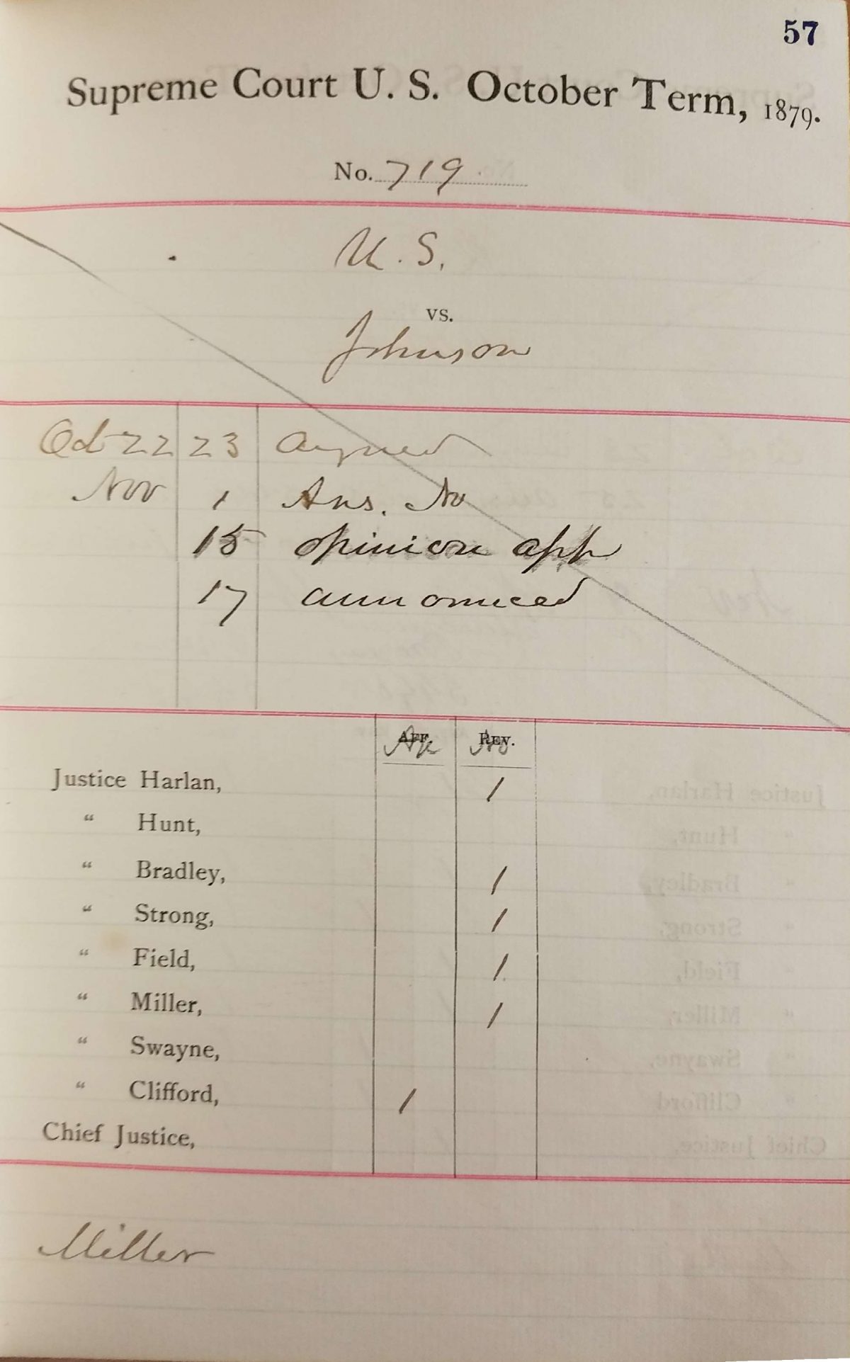 Mostly IP History » The Supreme Court’s Docket Books and Three Strands ...