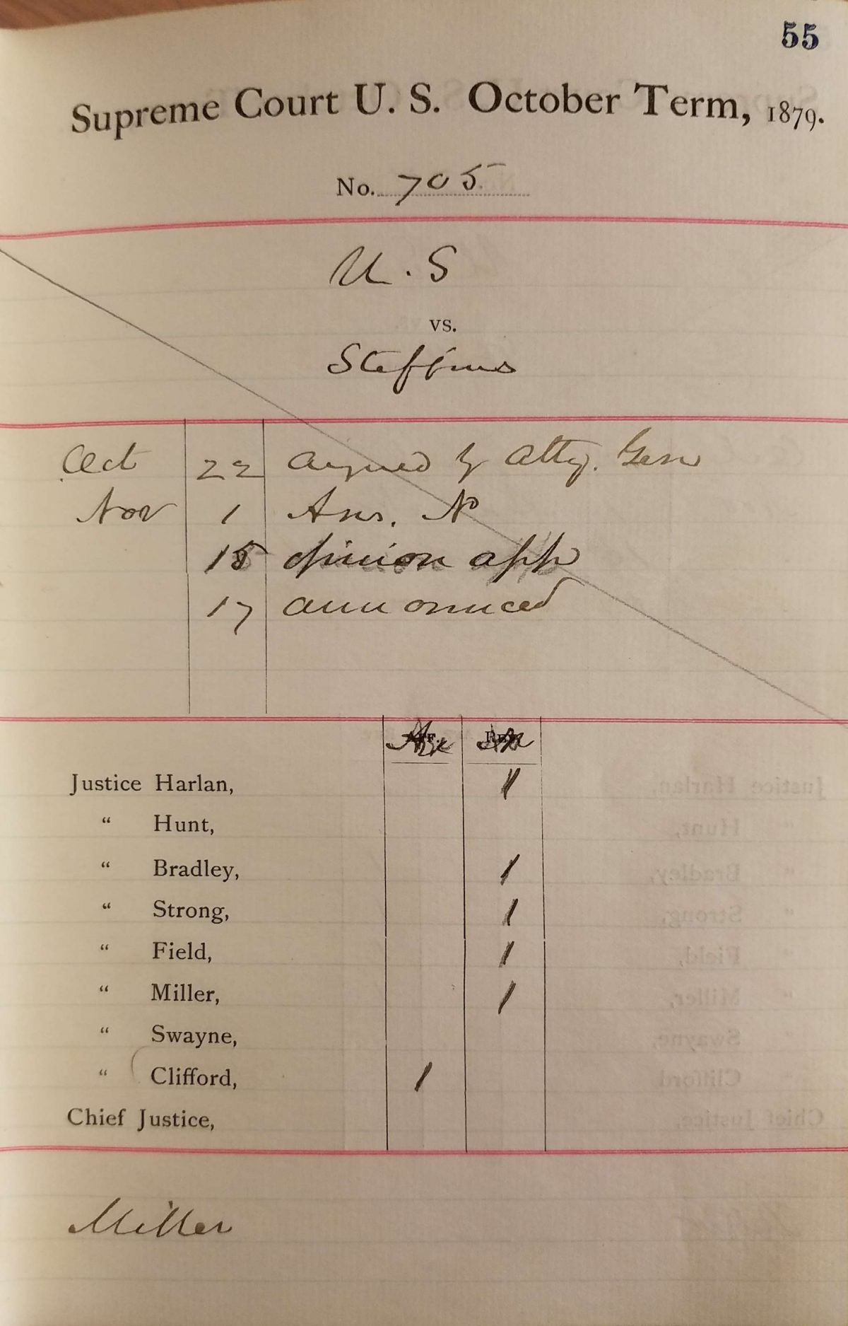 Mostly IP History » The Supreme Court’s Docket Books and Three Strands ...